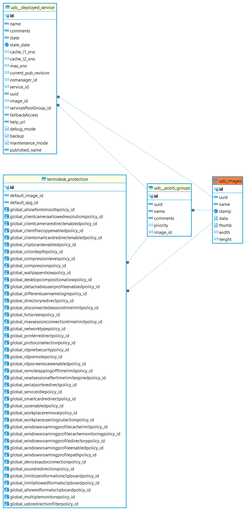 Таблица: uds_images